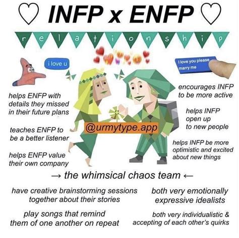Mbti Couple Mbti Relationships Infp Personality Type