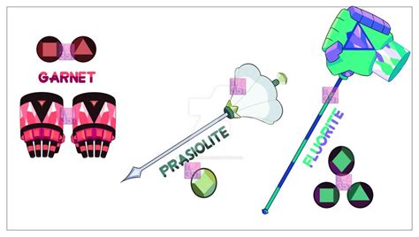 Steven Universe Weapons