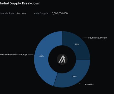 알고랜드algo 가격 예측 202320252030 Beincrypto Korea