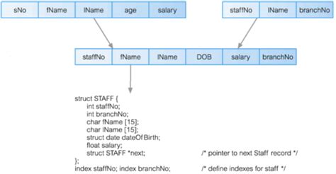 Chapter 2 Database Environment Flashcards Quizlet