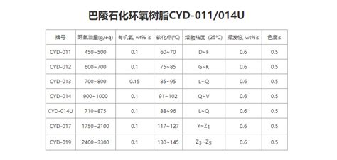 湖南宜科复合材料有限公司、乙烯基树脂、环氧树脂、不饱和树脂、玻璃鳞片胶泥厂家、玻璃钢生产厂家
