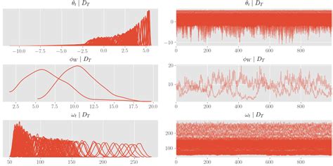 Dynamic Linear Models In Theano Brandon T Willard