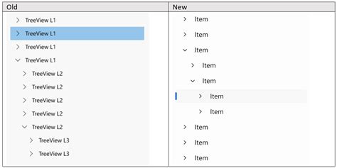 Proposal Update Design Of Treeview Issue Microsoft Microsoft