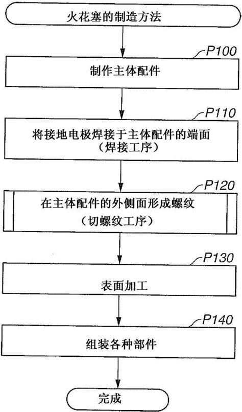 火花塞的制造装置的制作方法