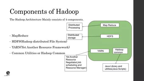 Hadoop Architecture Pptx