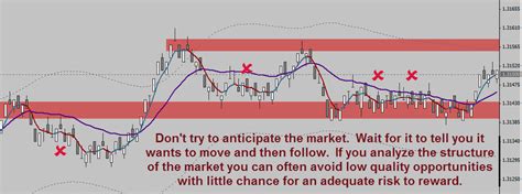 Forex Trading Basics With Range Bars Samurai Forex Trading