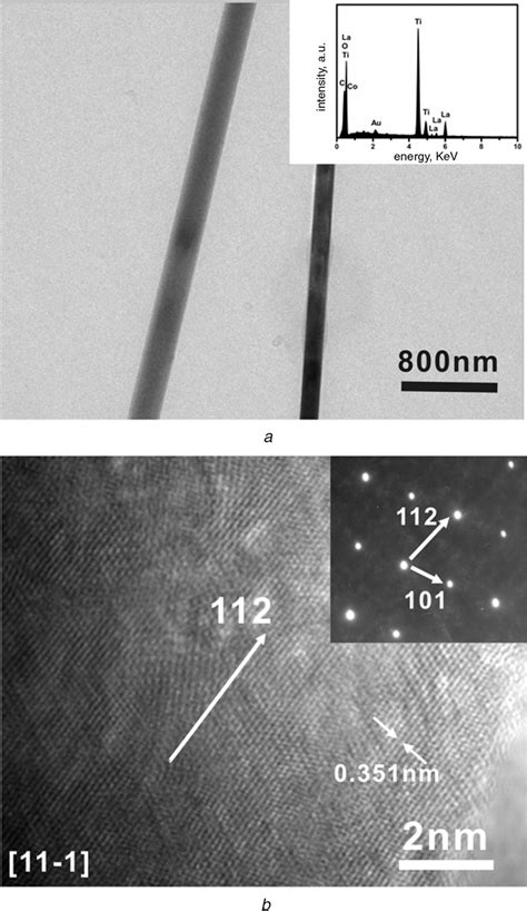 Tem Characterisation A Tem Image Of Co‐doped Tio2 Nanowires The Inset