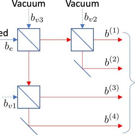 A Method To Generate A 4 Mode Memsl Using An Array Of Balanced Beam