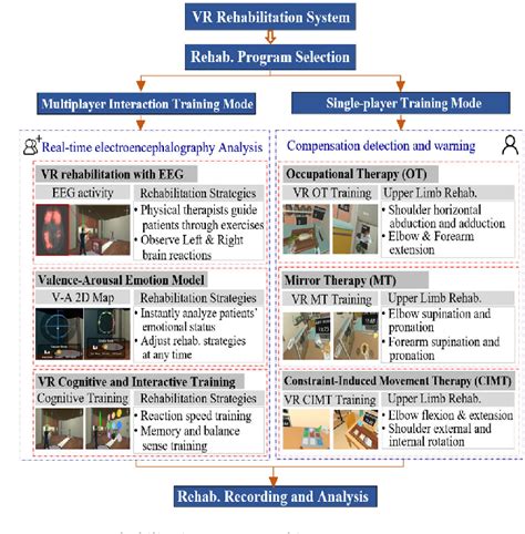 Figure 5 From A Post Stroke Rehabilitation System With Compensatory