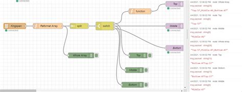 Problem Splitting And Switching Data From A Serial Port Stream