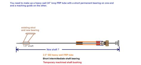 Offset Shaft Logs Seaboard Marine