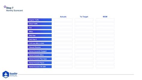 6 Steps To Building The Ultimate Integrated Marketing Framework With