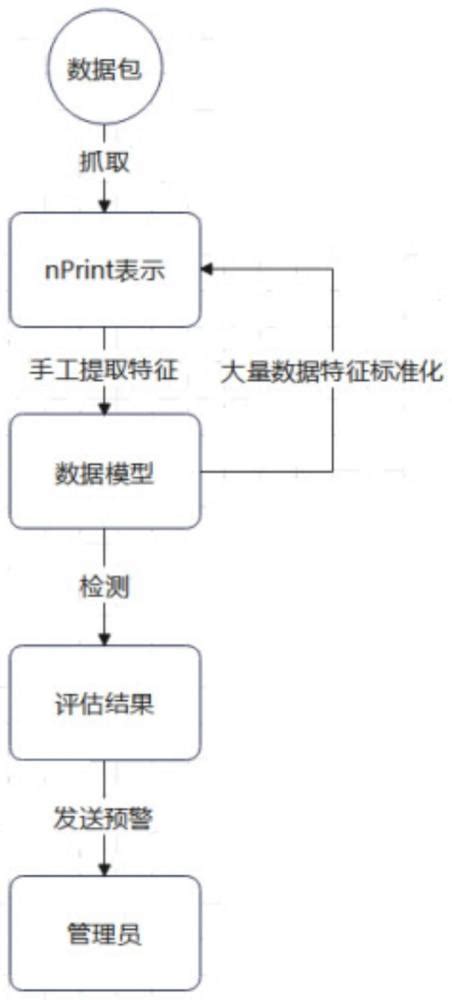 一种基于机器学习进行威胁建模的攻击感知检测方法与流程