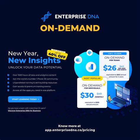 Enterprise Dna On Linkedin Powerbi Powerplatform Businessintelligence Data Analytics