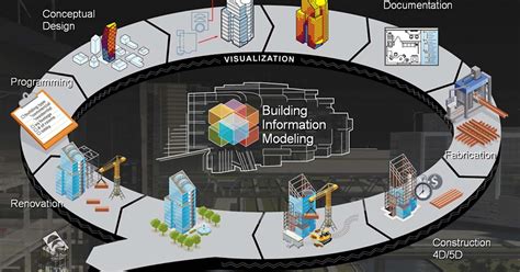 Pengertian Bim Building Information Modelling