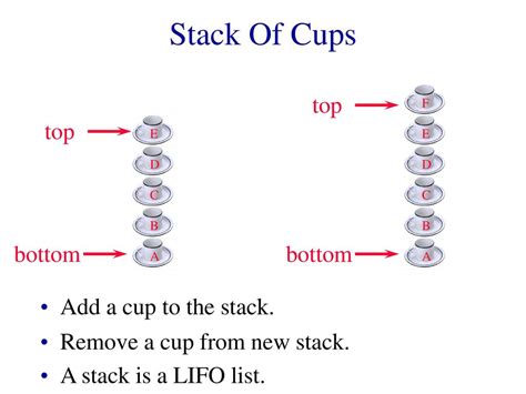 Stacks Linear List One End Is Called Top Other End Is Called Bottom