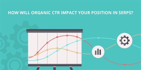 How Will Organic Ctr Impact Your Position In Serps Jain Technosoft