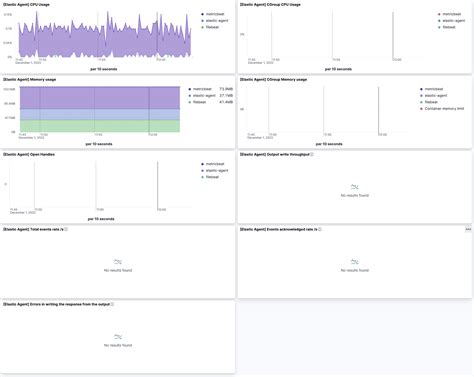 v2 some metrics are missing · issue 1860 · elastic elastic agent · github