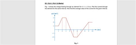 Solved Q1 Cl0 1 Pl0 1 4 Marks Fig 1 Shows The Charge