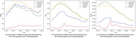 Applied Sciences Free Full Text Parallel Interactive Attention Network For Short Term Origin