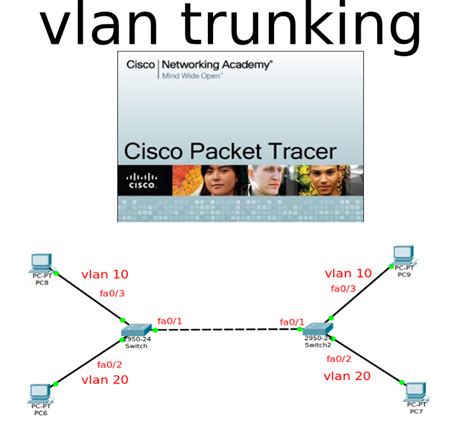 Tutorial Vlan Trunking Pada Cisco Packet Tracer ~ Caplingstar Linux