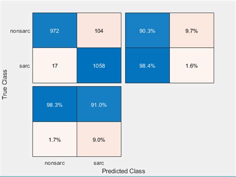 Confusion Matrix For English Data Lstm Download Scientific Diagram