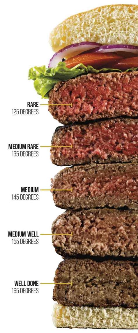 How To Cook Burger Medium Rare On Grill