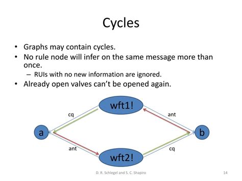Ppt Concurrent Reasoning With Inference Graphs Powerpoint
