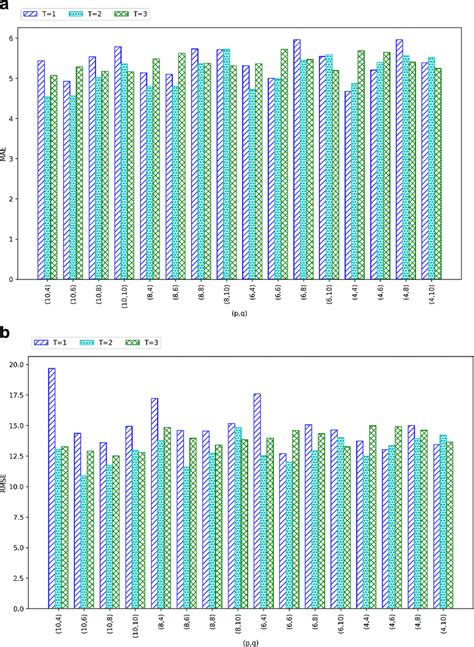 Anomaly Detection Accuracy Of Ano Det Wrt P Q T Download