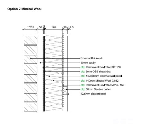 Building Regulations Part L U Values How Does It Affect Timber Frame Structures OFP