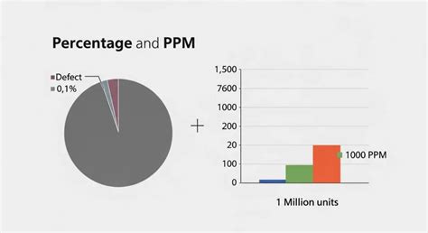 Ppm के प्रकार Typs Of Ppm