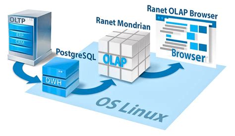 GalaktikaSoft Creates The Ranet Analytics BI Platform Galaktikasoft