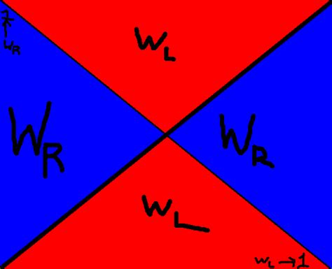 Guaranteeing 0 At Same Level On Left And Right Y Axes Python