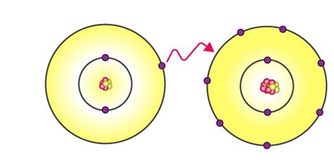 Chemical Bonding Definition Types And Examples Mr Ojajuni