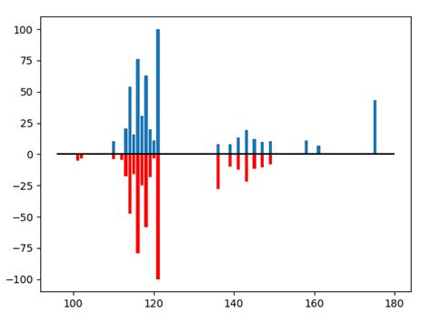 Python Matplotlib 64 Bit Bar Blank Stack Overflow