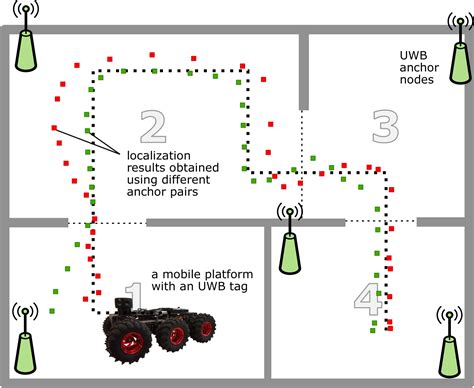 Adaptive Anchor Pairs Selection In A TDOA Based System Through Robot