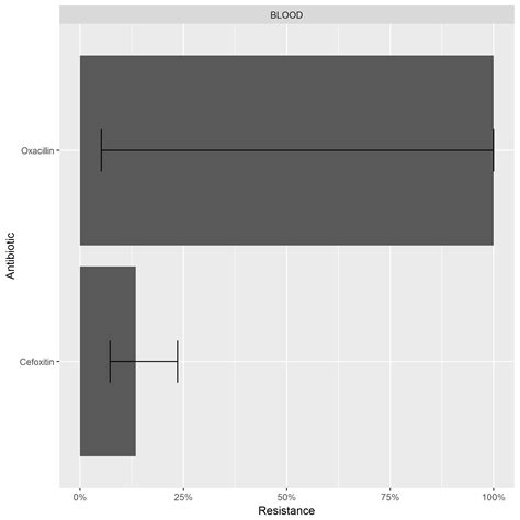 R Control Band Width In Ggplot Stack Overflow