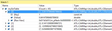 Debug Visualizers In Visual C C Team Blog