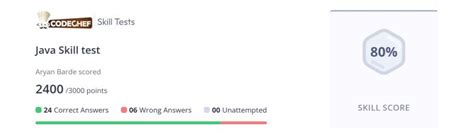 Aryan Barde On Linkedin Problemsolving Codingjourney
