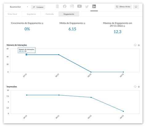 Presente Buzzmonitor Confira As Atualizações De Início De Ano Para Os