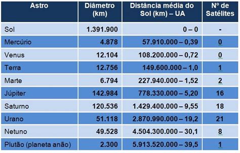 Descubra o Universo Qual é o tamanho do Universo