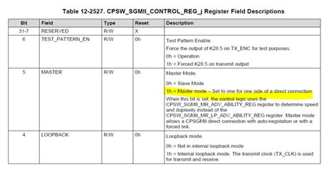 Tda4vm Sgmii Mode Configuration Problem Processors Forum Processors Ti E2e Support Forums