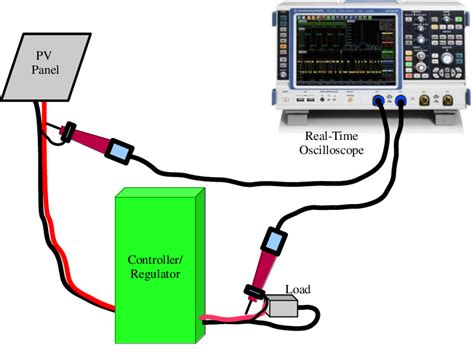 Measurement Set Up Of Conducted Rf Emission Download Scientific Diagram