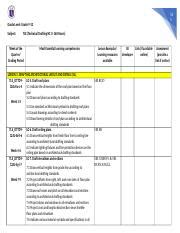Technical Drafting Nc Ii Docx 53 5 Grade Level Grade 9 12 Subject TLE Technical Drafting NC