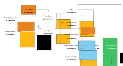 Ultra Low Power Wearable Devices With Ble And Wireless Charger Based On