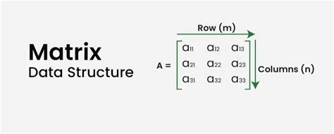 Sunita Bhat On Linkedin Datastructures Algorithms Dsa