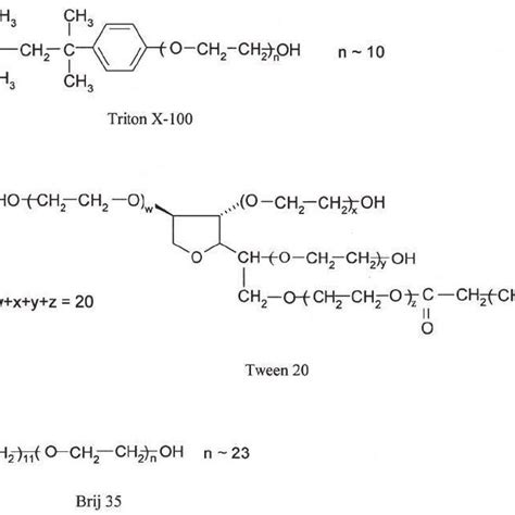 Pdf Importance Of Dye Surfactant Interactions In Dyeing Review