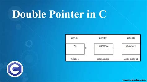 Double Pointer In C How Does Double Pointer Work In C With Examples