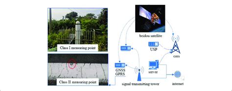 surface subsidence monitoring system download scientific diagram