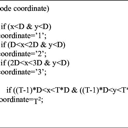 Pseudo Code For Determining Partition Download Scientific Diagram